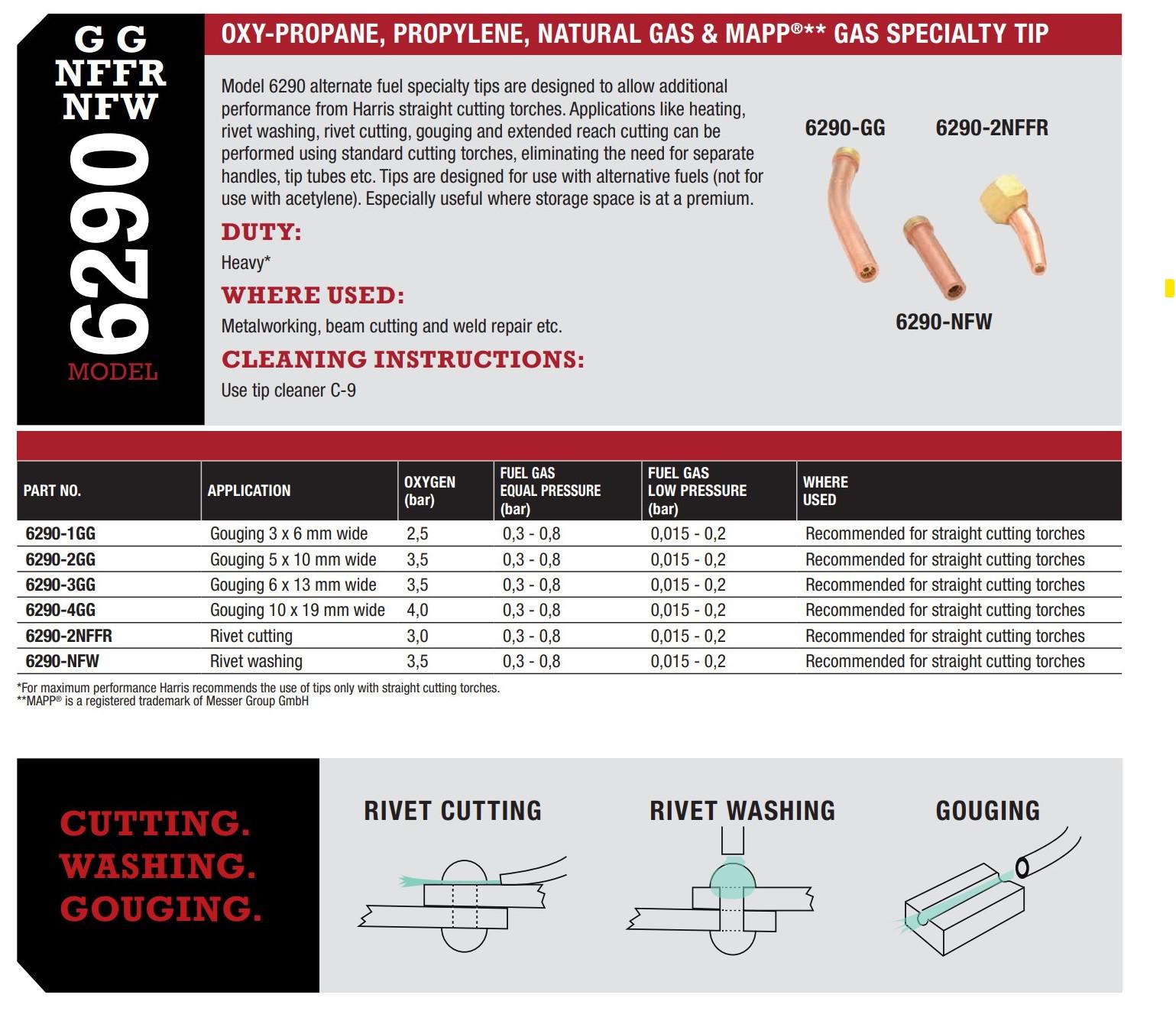จำหน่าย นมหนูตัดเซาะร่อง HARRIS 6290-GG (Gouging Nozzle)