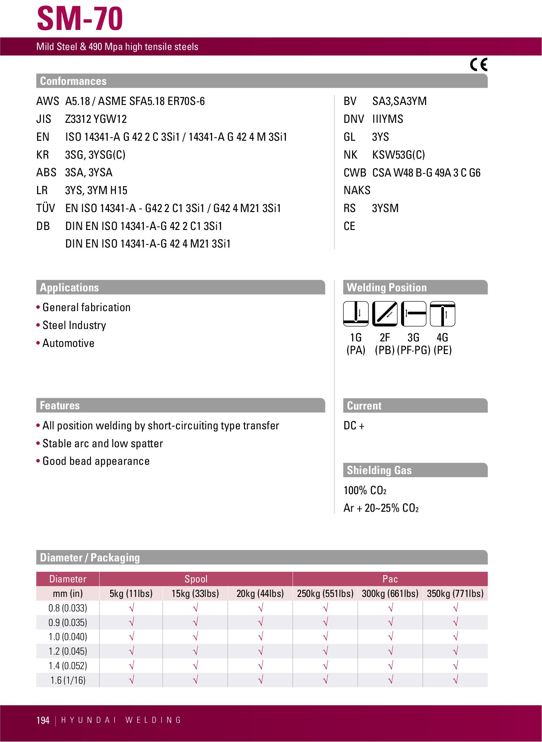 จำหน่ายลวดเชื่อมมิกซีโอทู HYUNDAI SM-70 ลวดที่ออกแบบมาสำหรับการเชื่อม ...