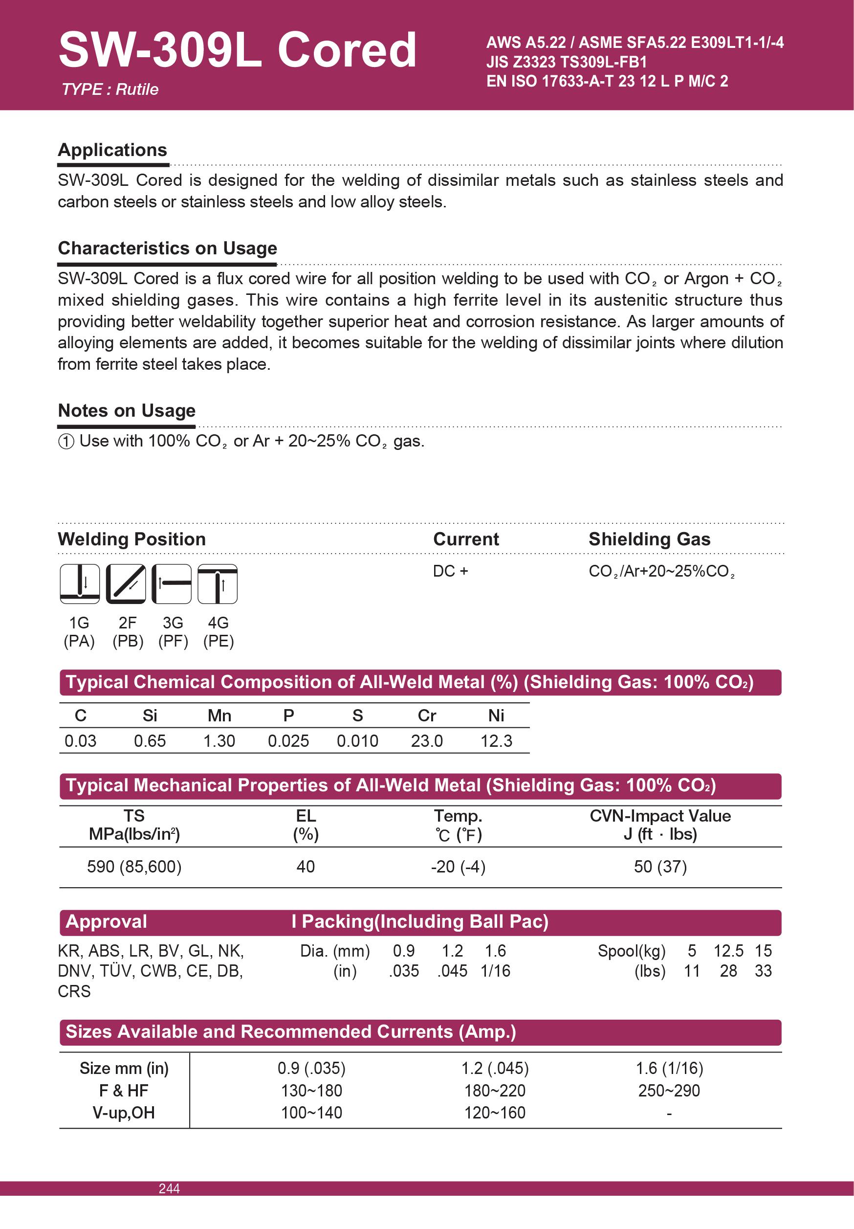 ลวดเชื่อมฟลักซ์คอลล์ไวร์สแตนเลส HYUNDAI SW-309L
