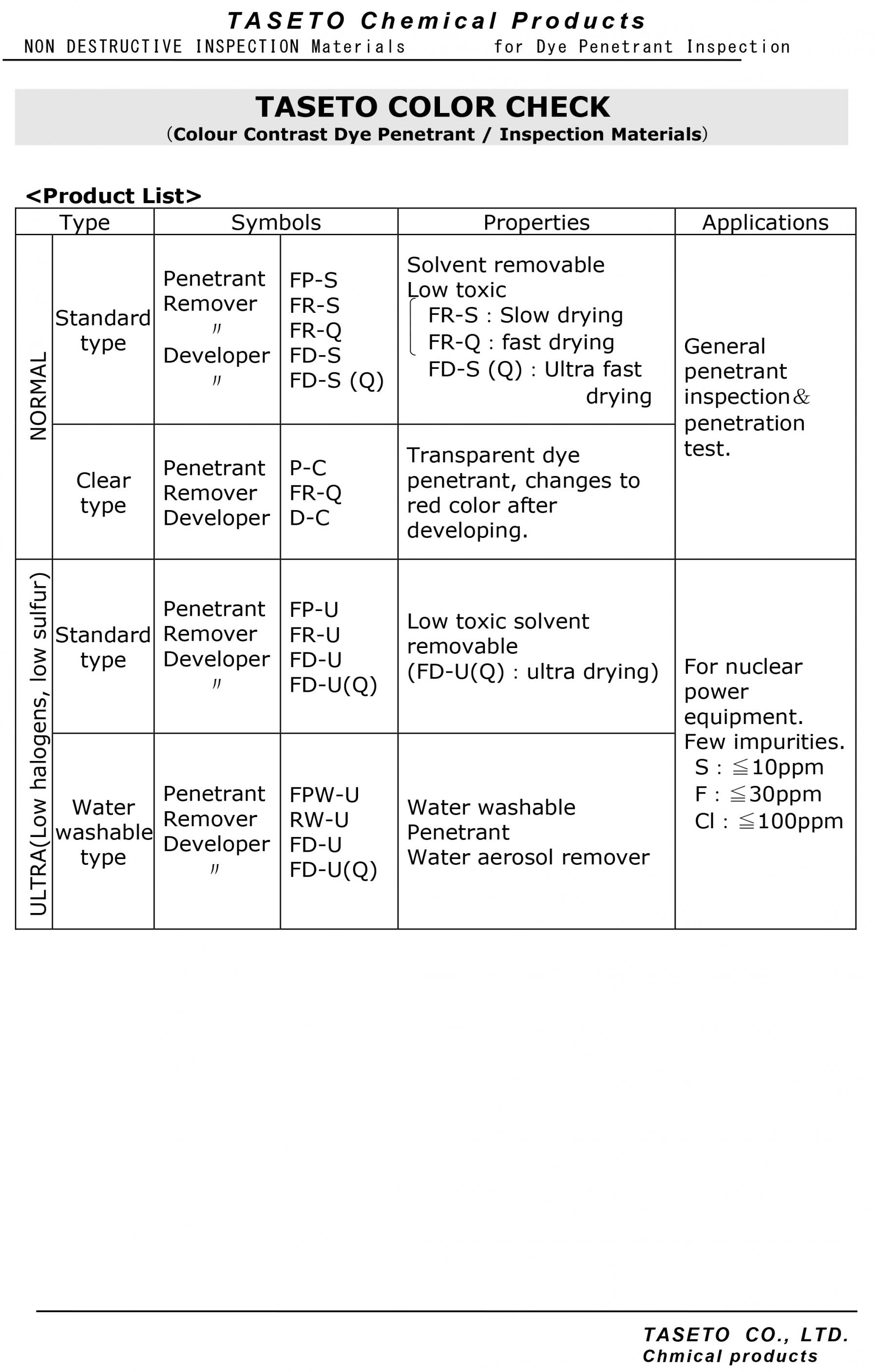 น้ำยาตรวจเช็คแนวเชื่อม TASETO PT CHECK PENETRANT